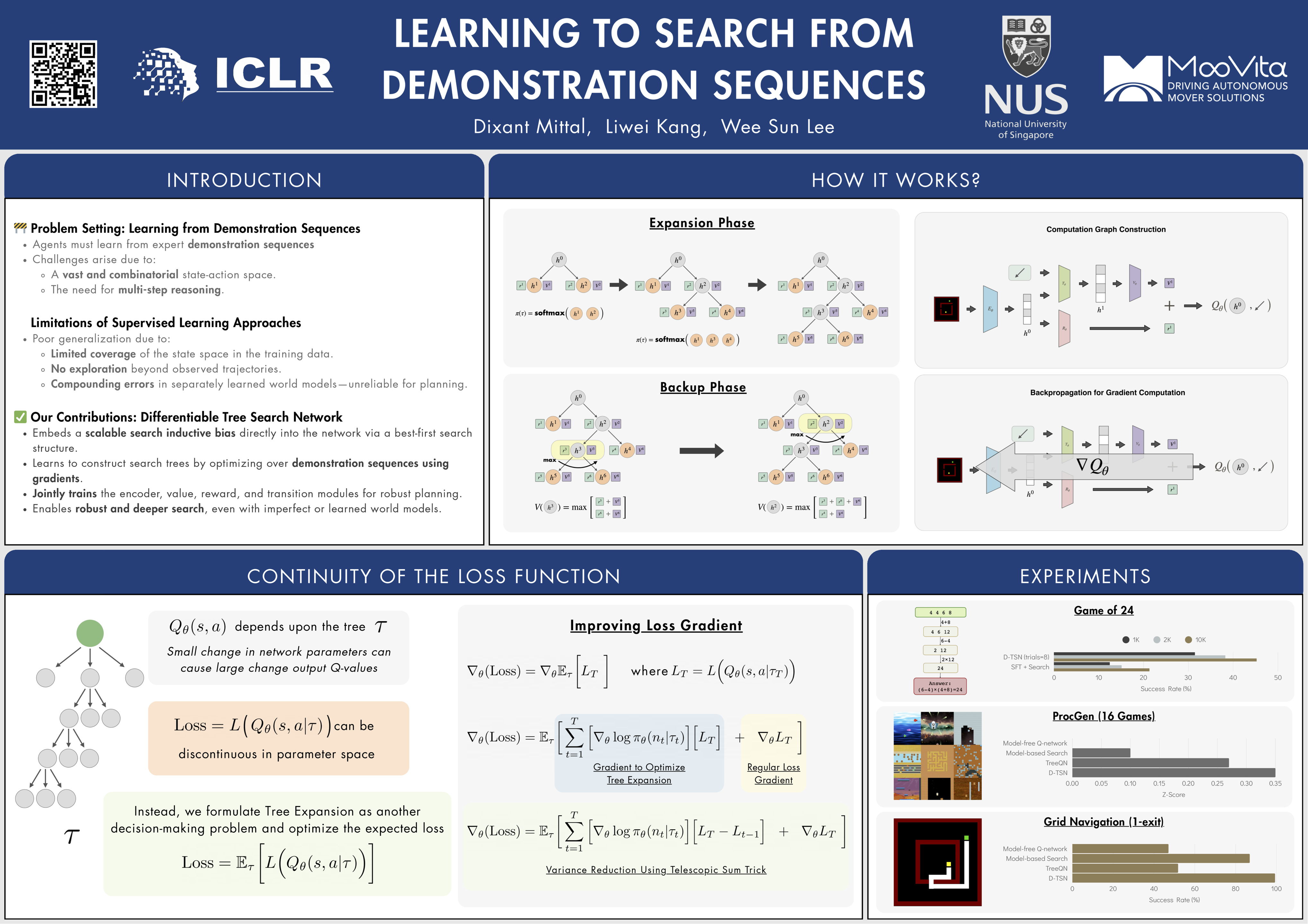 ICLR Poster Learning to Search from Demonstration Sequences